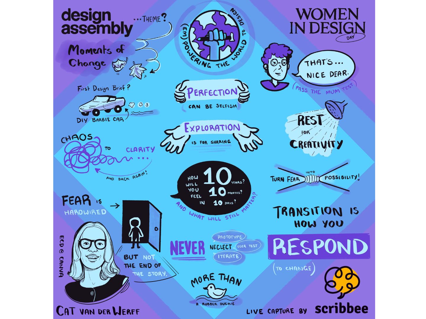 Five Minutes with ... Issie Loseby - Design Assembly